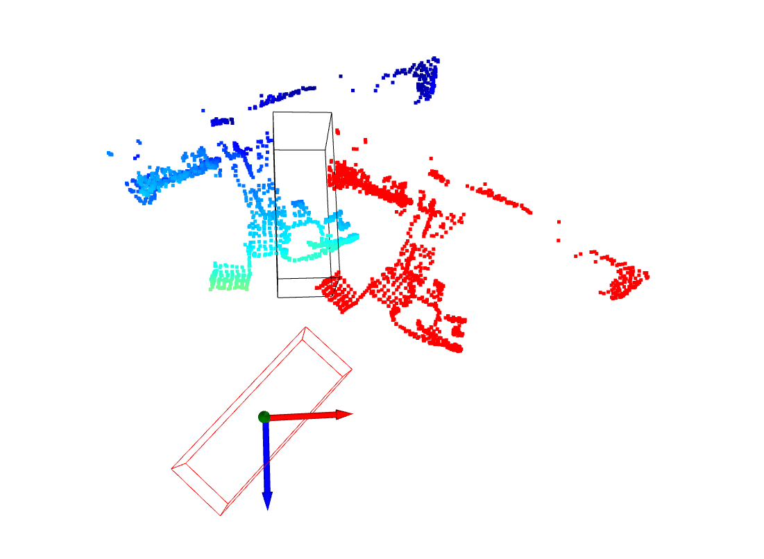 OrientedBoundingBox.rotate Bug in conda v0.10.0.0 ? · Issue #1996 · isl-org/Open3D · GitHub