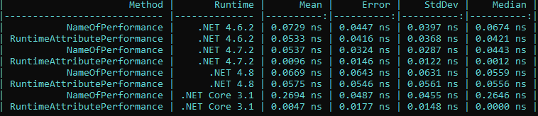 Callermembername Faster Than Nameof · Issue 1815 · Dotnetruntime · Github