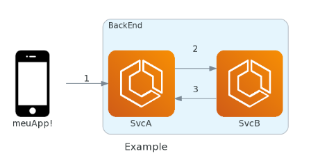 Edge Order · Issue #390 · mingrammer/diagrams · GitHub