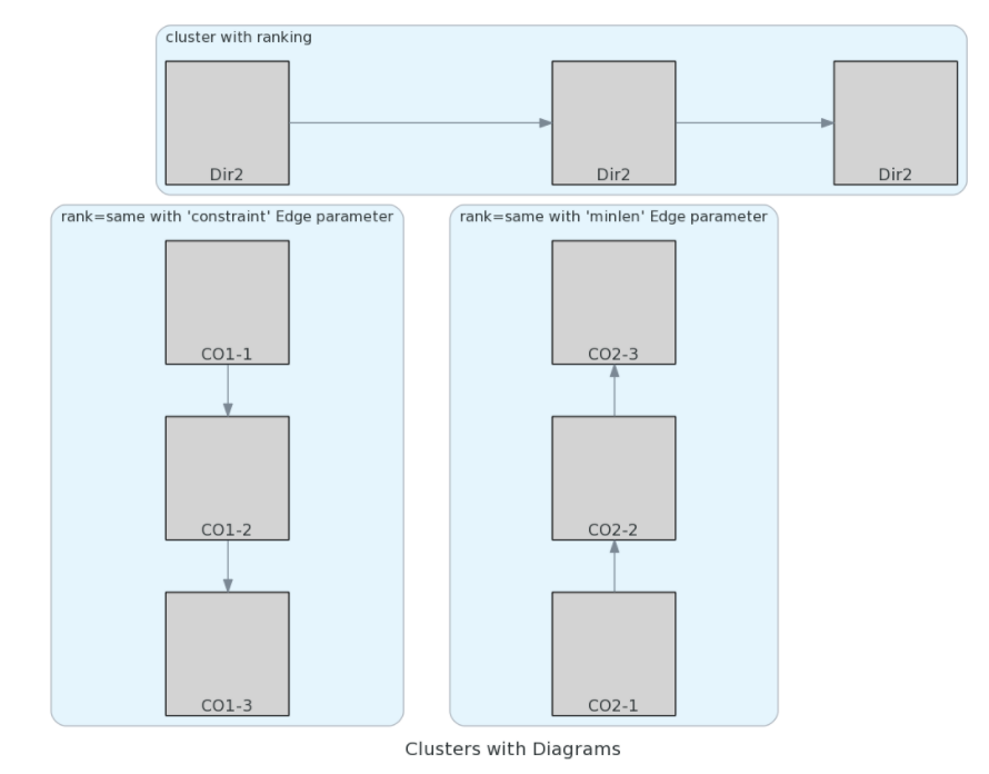 Creating subgraphs with rank attribute? · Issue #486 · mingrammer/diagrams · GitHub