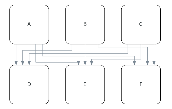 Connect 2 list based on some relation · Issue #493 · mingrammer ...