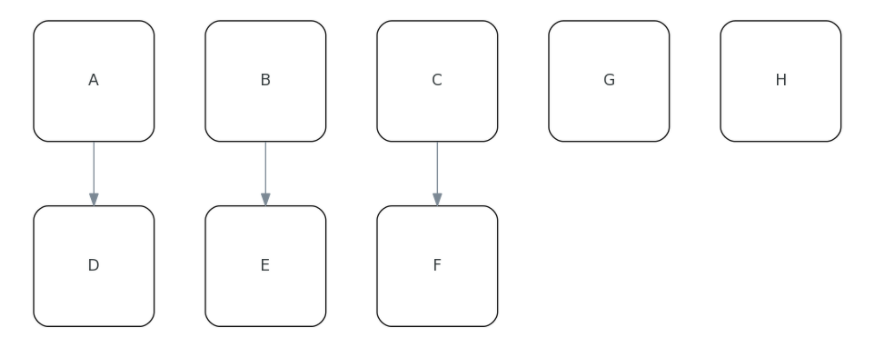 Connect 2 list based on some relation · Issue #493 · mingrammer ...