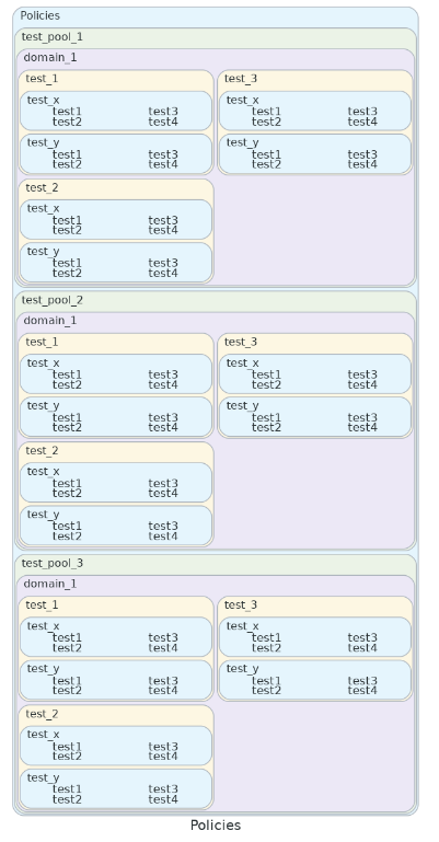 Align Clusters? · Issue #596 · mingrammer/diagrams · GitHub