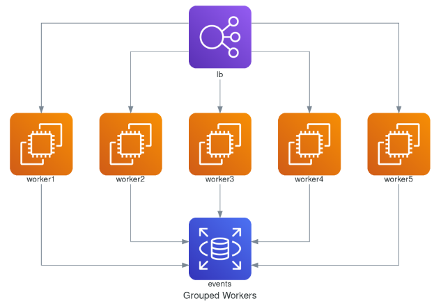 Spurious padding around nodes · Issue #639 · mingrammer/diagrams · GitHub