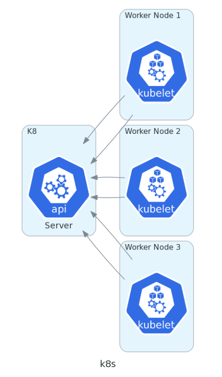 Curved splines renders 2 Edges · Issue #367 · mingrammer/diagrams · GitHub