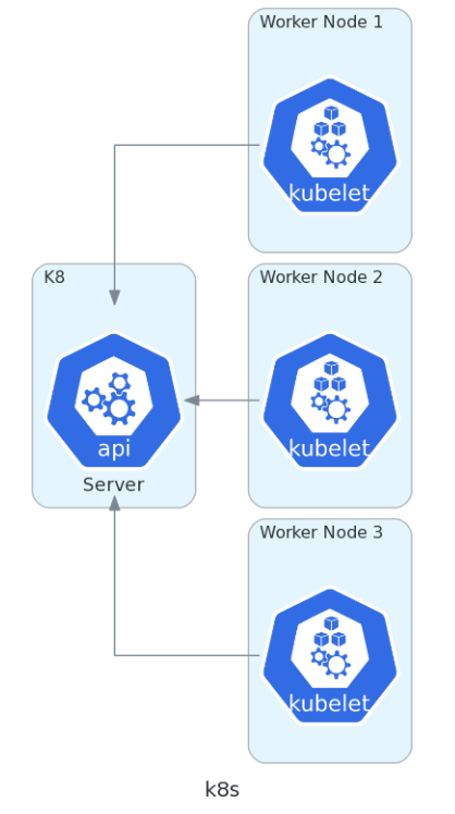 Curved splines renders 2 Edges · Issue #367 · mingrammer/diagrams · GitHub