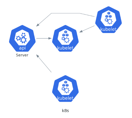 Curved splines renders 2 Edges · Issue #367 · mingrammer/diagrams · GitHub