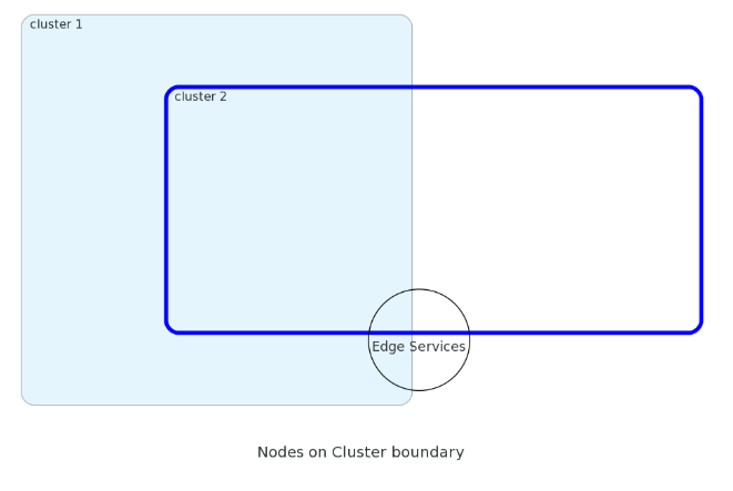 Ability to Inlay Nodes · Issue #181 · mingrammer/diagrams · GitHub