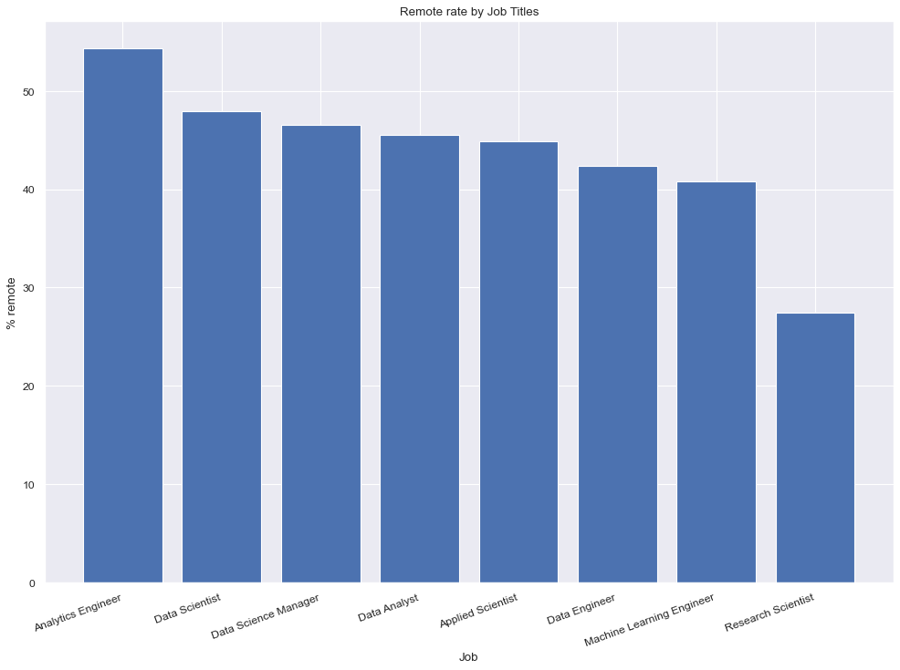 GitHub - JorgeMiGo/Data-Science-Salaries-2023: Salaries of Different Data Science Fields in the ...