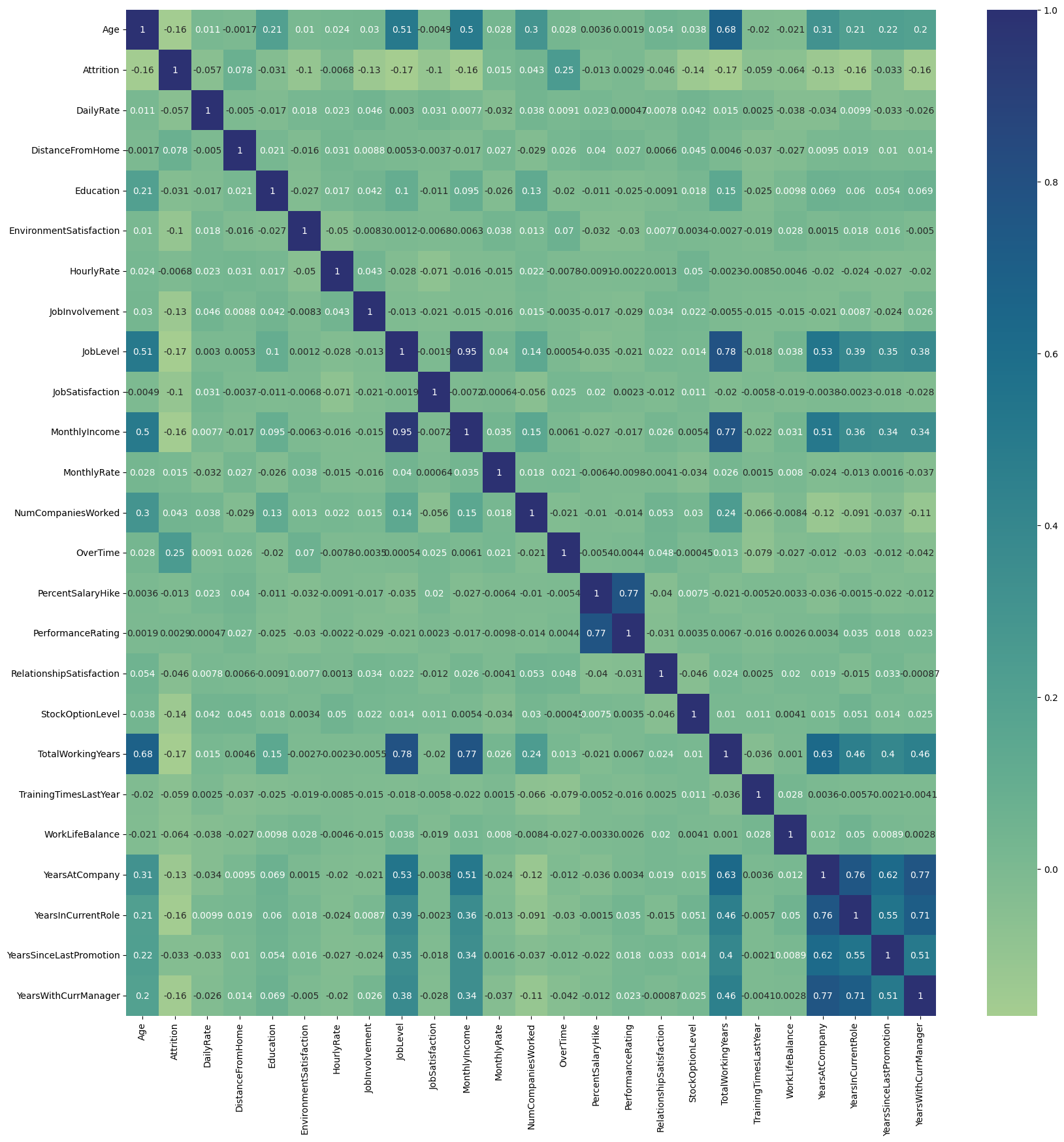 GitHub - JorgeMiGo/HR-Analytics-Employee-Attrition: Predict attrition of your valuable employees