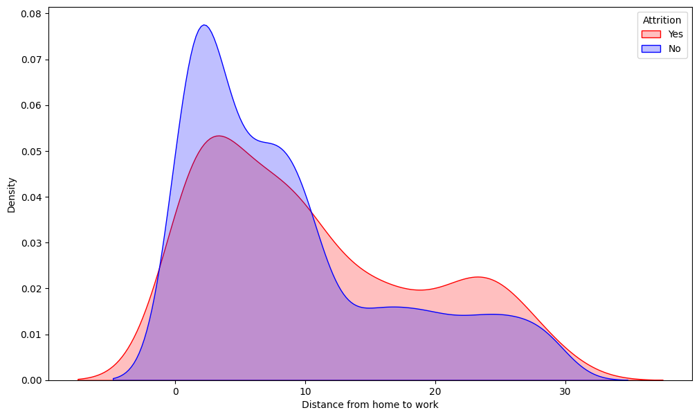 GitHub - JorgeMiGo/HR-Analytics-Employee-Attrition: Predict attrition of your valuable employees