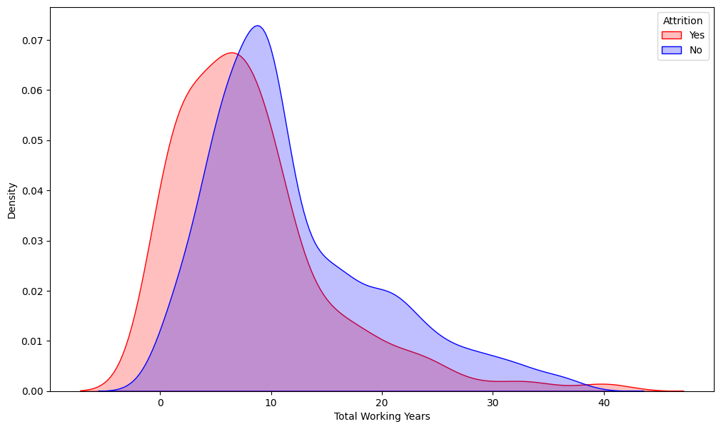 GitHub - JorgeMiGo/HR-Analytics-Employee-Attrition: Predict attrition of your valuable employees