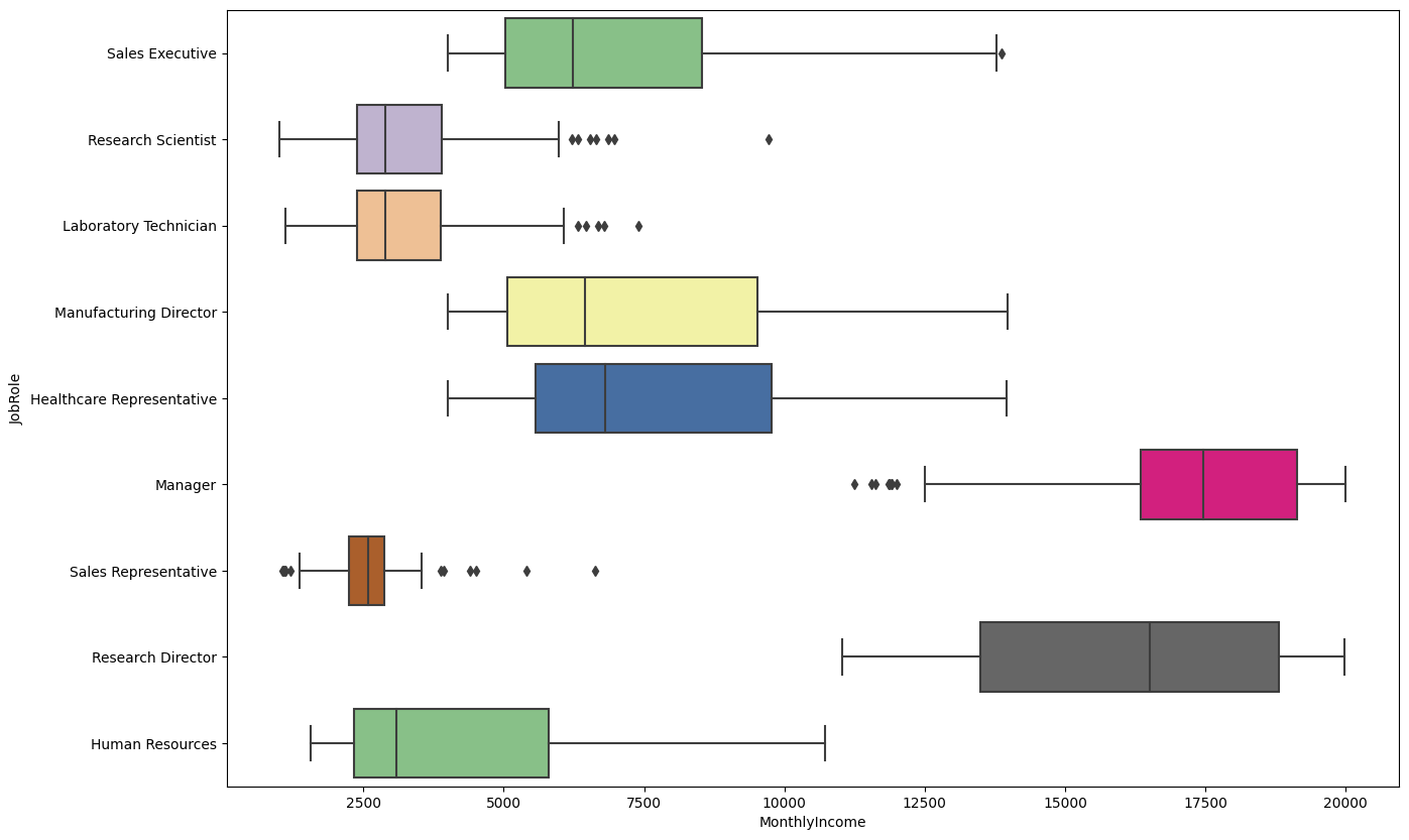 GitHub - JorgeMiGo/HR-Analytics-Employee-Attrition: Predict attrition of your valuable employees
