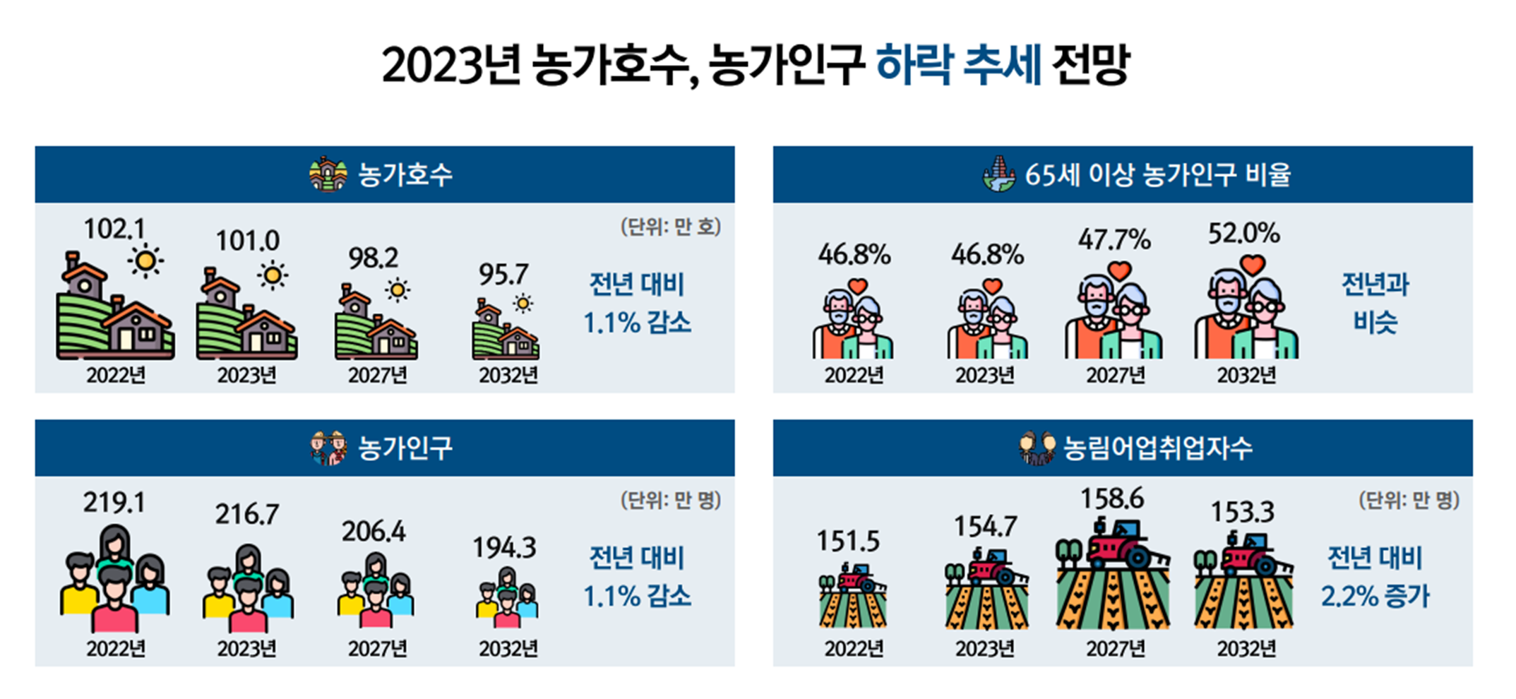 GitHub - naleetwo/FinalProject: GitHub for FinalProject BigData AI project