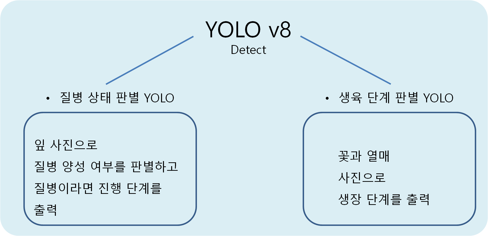 GitHub - naleetwo/FinalProject: GitHub for FinalProject BigData AI project