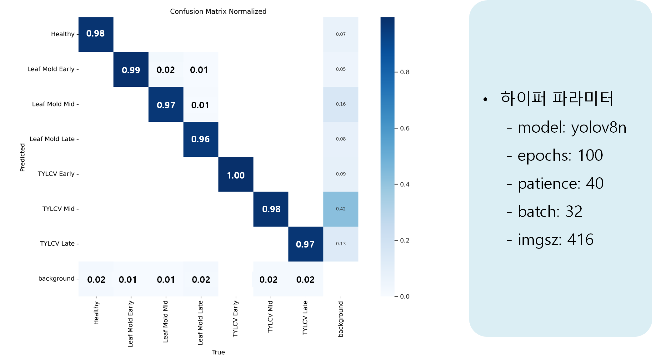 GitHub - naleetwo/FinalProject: GitHub for FinalProject BigData AI project