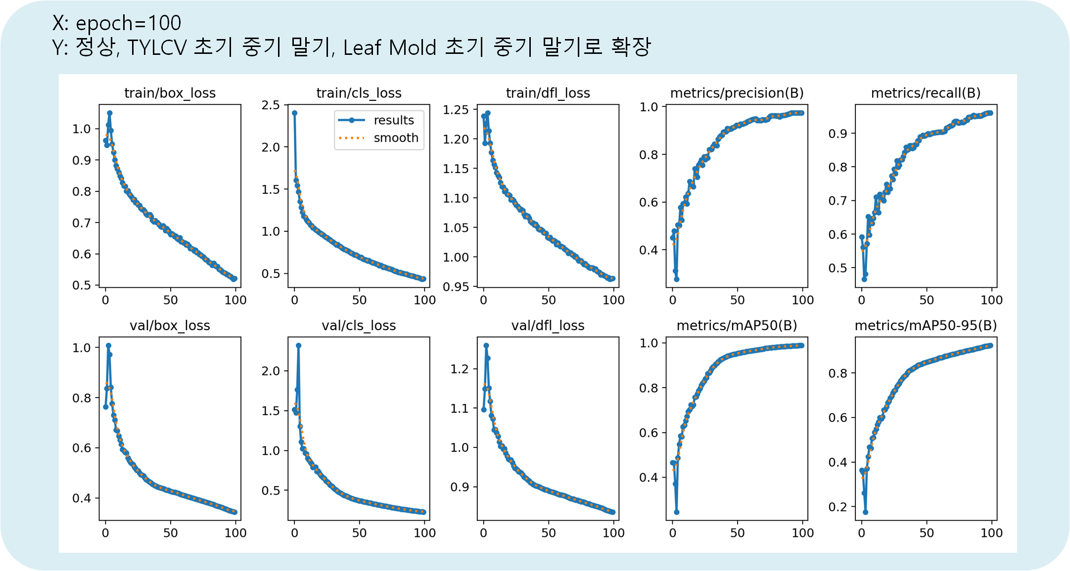 GitHub - naleetwo/FinalProject: GitHub for FinalProject BigData AI project