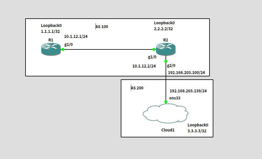 Can not establish BGP session with router. · Issue #2698 · osrg/gobgp · GitHub