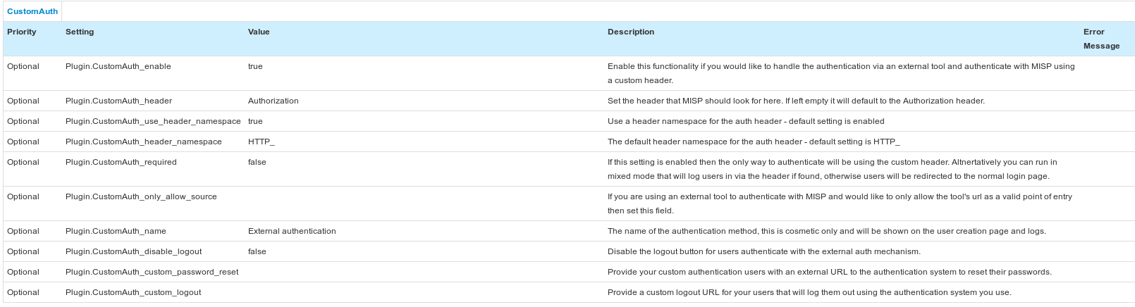 No Clear Documentation/Process for External Authentication ...