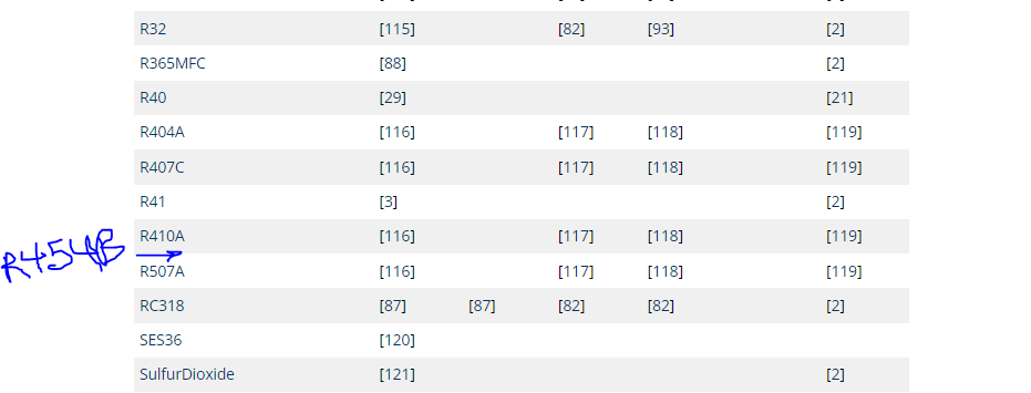 Request to add R454B to List of Fluids · Issue #2222 · CoolProp/CoolProp · GitHub
