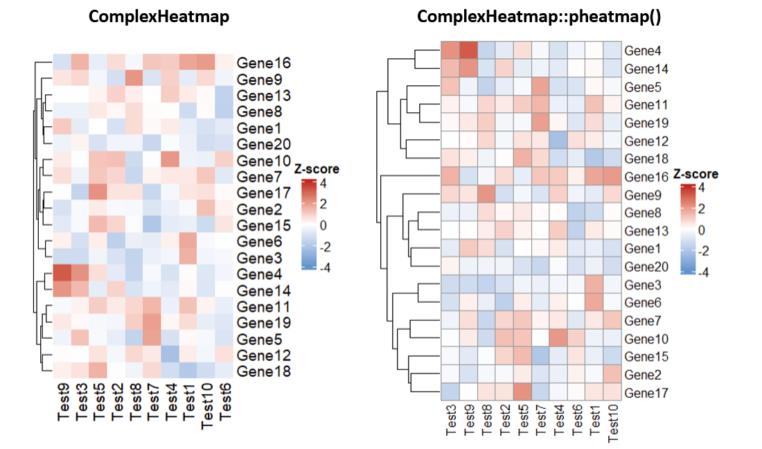 Clustering not reproducible when integrating with pheatmap · Issue #1064 · jokergoo ...