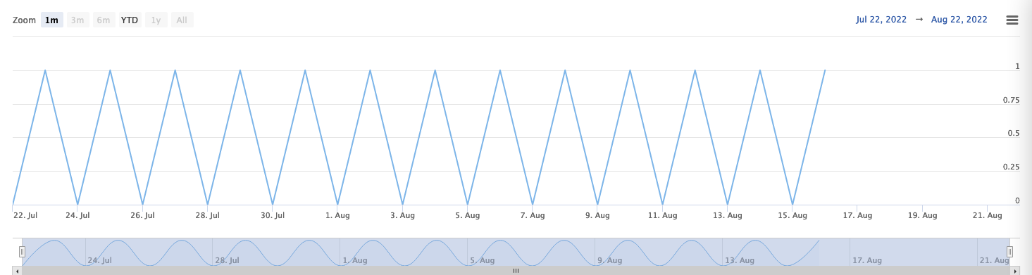NaN values and data grouping cause tick and series rendering issues · Issue #17652 · highcharts ...