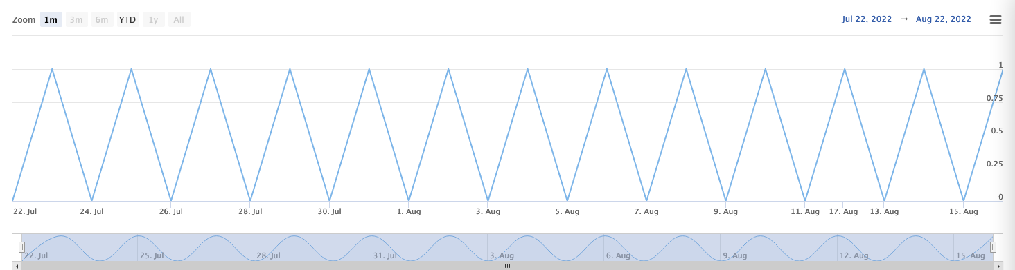 NaN values and data grouping cause tick and series rendering issues · Issue #17652 · highcharts ...