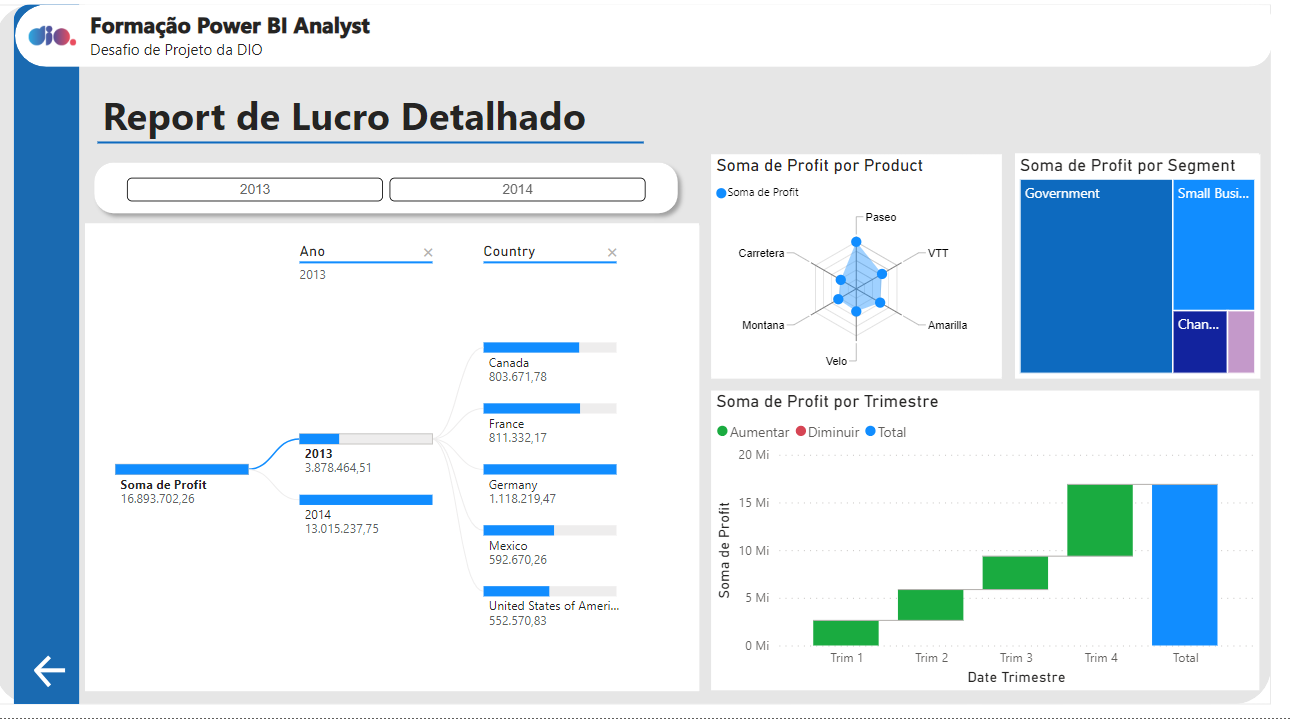 GitHub - julianapasmanter/POWERBI_DIO_projeto1
