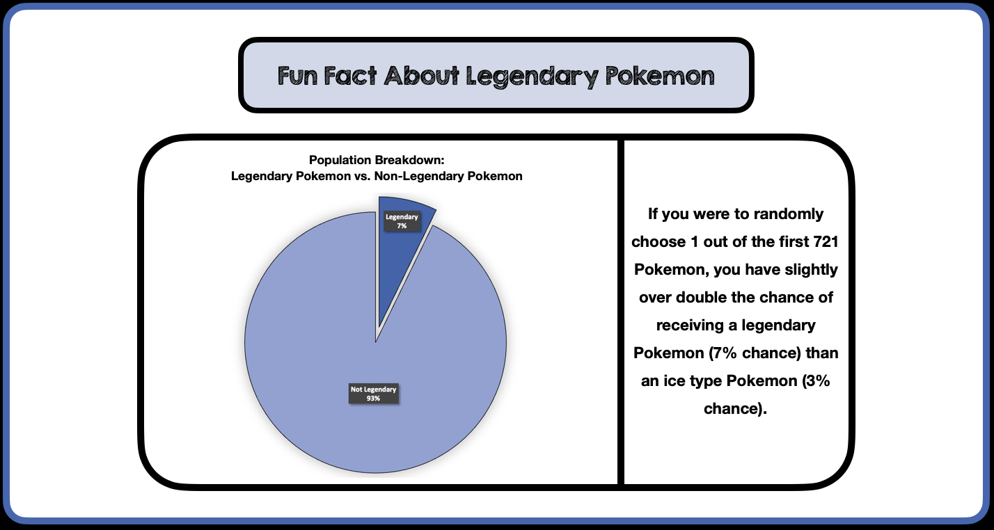 GitHub - davidvargas485/Pokemon-Data-Dig: A Pokemon SQL Project: Using SQL to discover ...