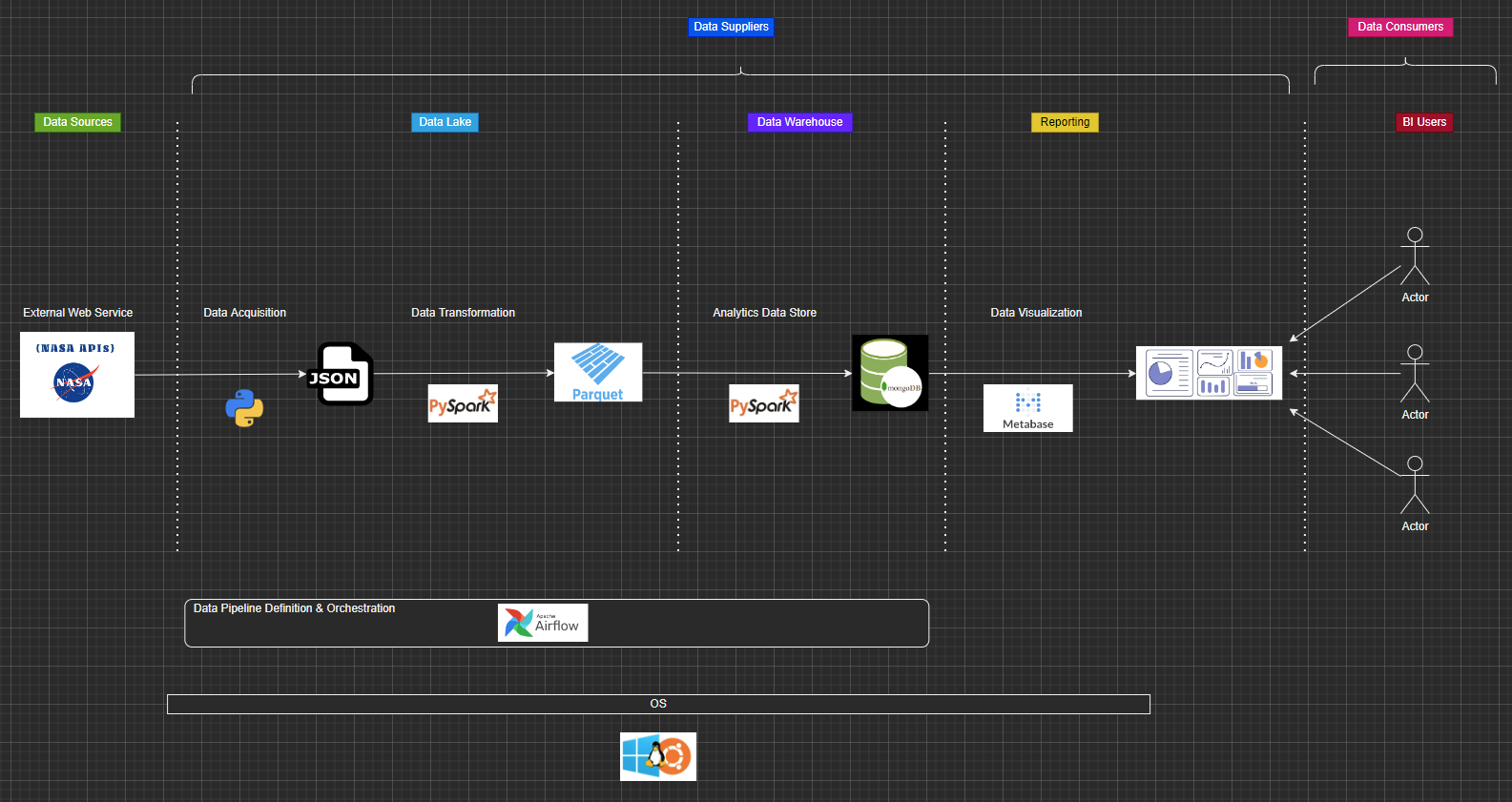 GitHub - konskar/Nasa-Neo-Service-ETL-Pipeline