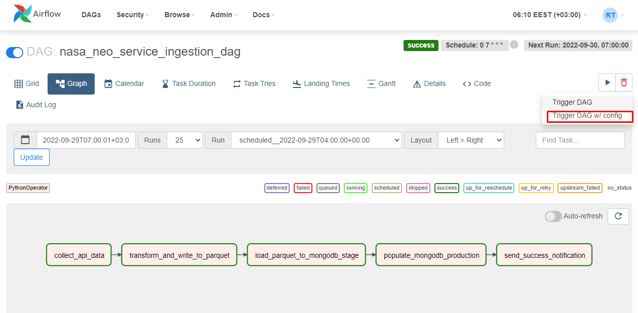 GitHub - konskar/Nasa-Neo-Service-ETL-Pipeline
