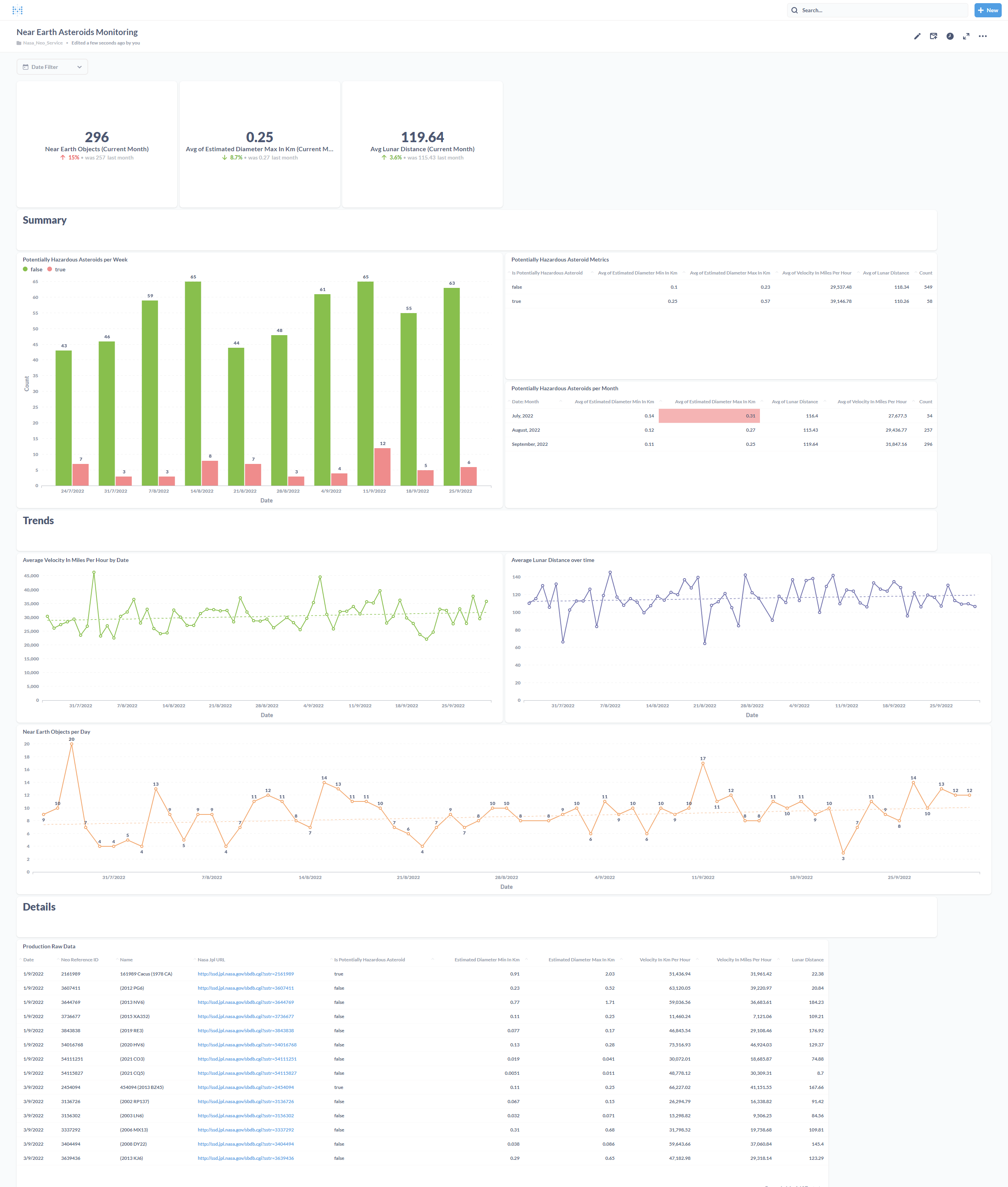 GitHub - konskar/Nasa-Neo-Service-ETL-Pipeline