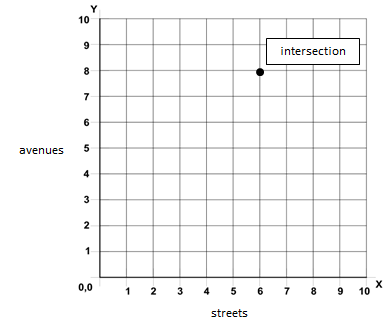 GitHub - DylJFern/Robot-Maze: becker.robots game involving collection ...