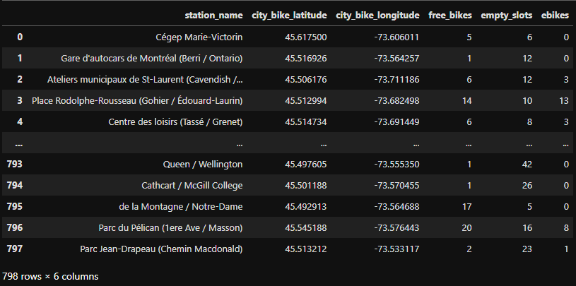 GitHub - DylJFern/LHL-Python-Project1: Lighthouse Labs data science project involving ...