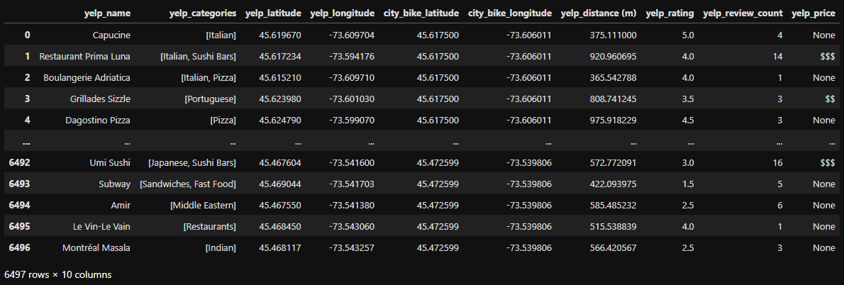 GitHub - DylJFern/LHL-Python-Project1: Lighthouse Labs data science project involving ...