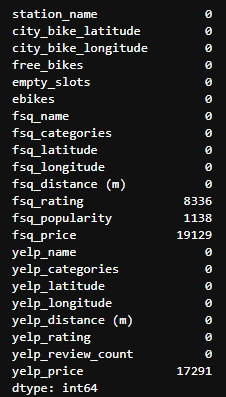 GitHub - DylJFern/LHL-Python-Project1: Lighthouse Labs data science project involving ...
