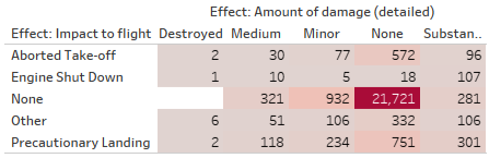 GitHub - DylJFern/LHL-Tableau-Project1: Lighthouse Labs data science ...