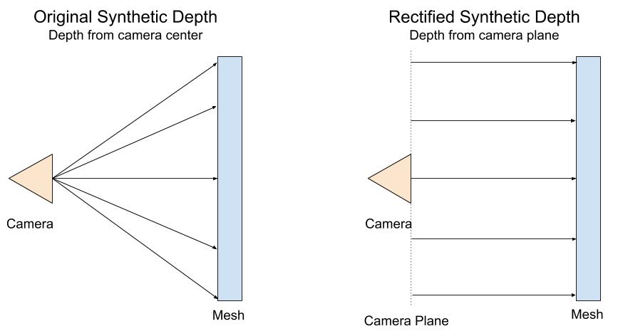 Raw depth images for the synthetic data · Issue #8 · Shreeyak ...