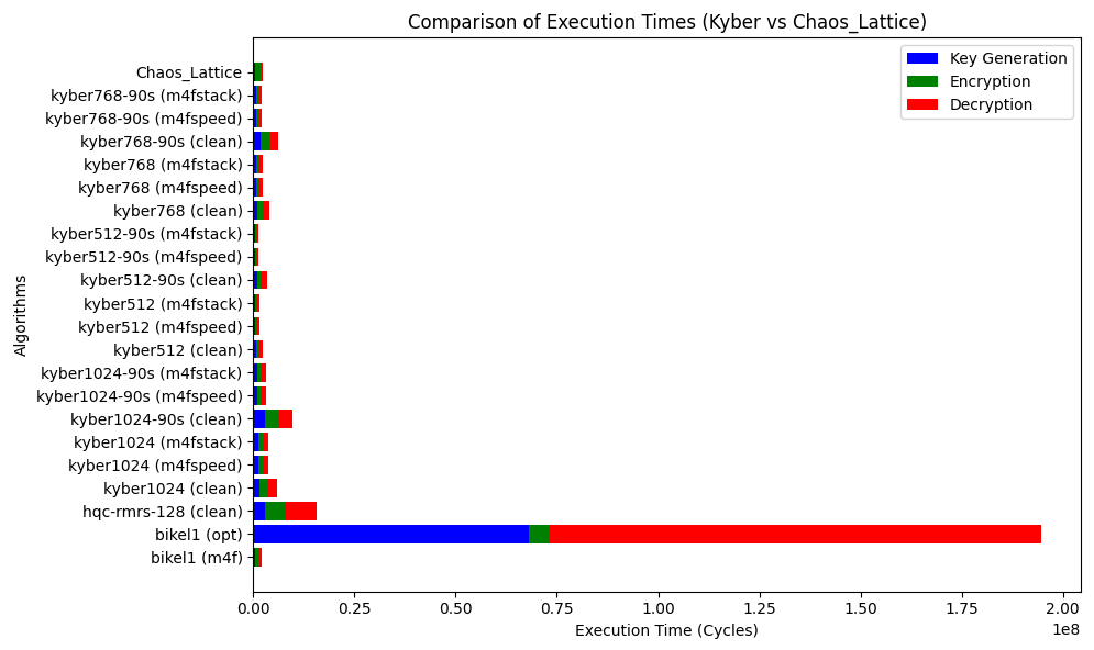 Github Kylecoding1hybrid Chaos Theory Cipher With A Lattice Based Approach