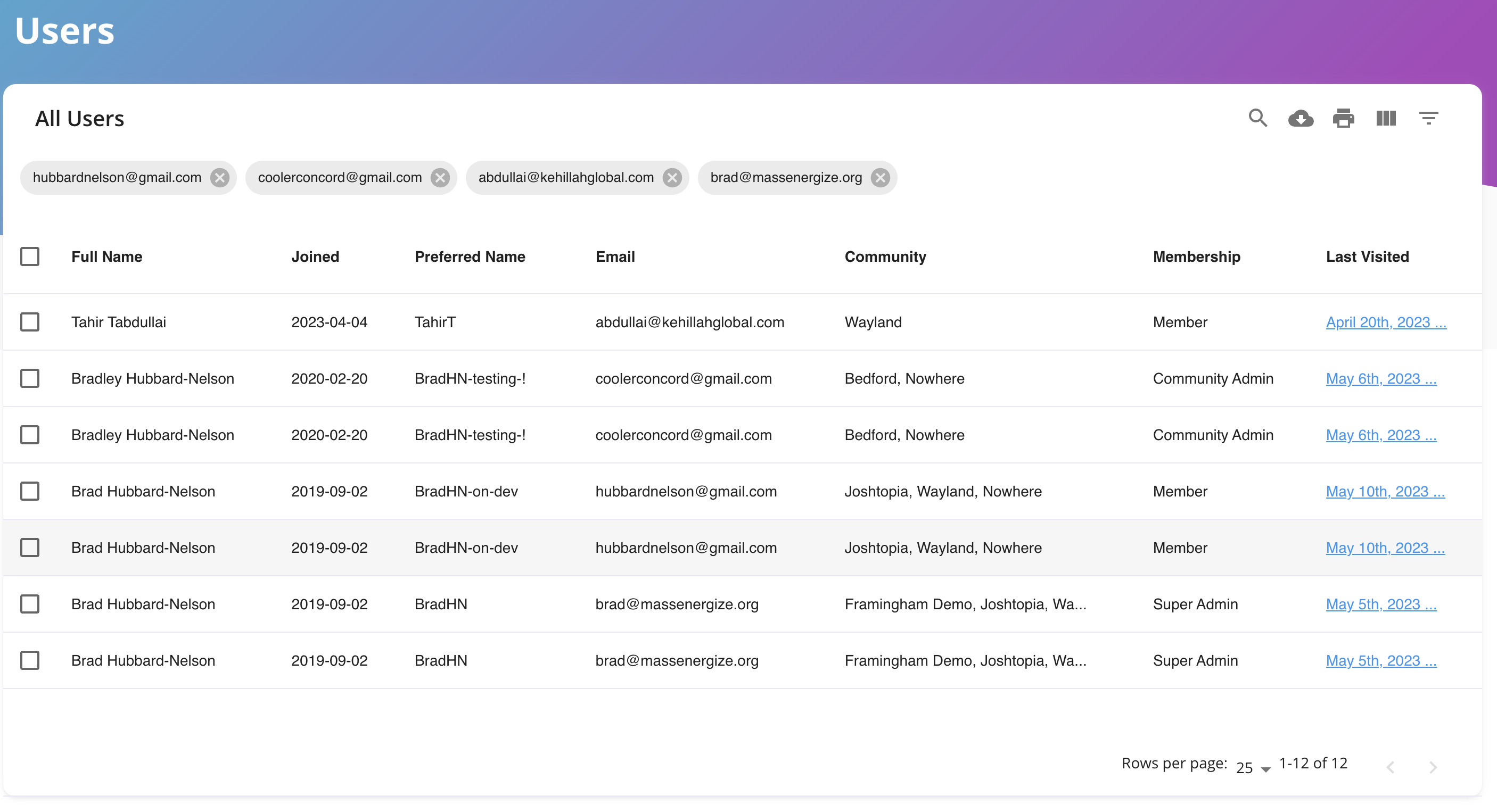 Inconsistent data in some filtered Admin Portal lists · Issue #963 · massenergize/frontend-admin ...