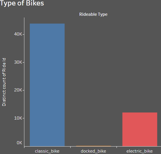 GitHub - rolisingh10/Tableau-Challenge