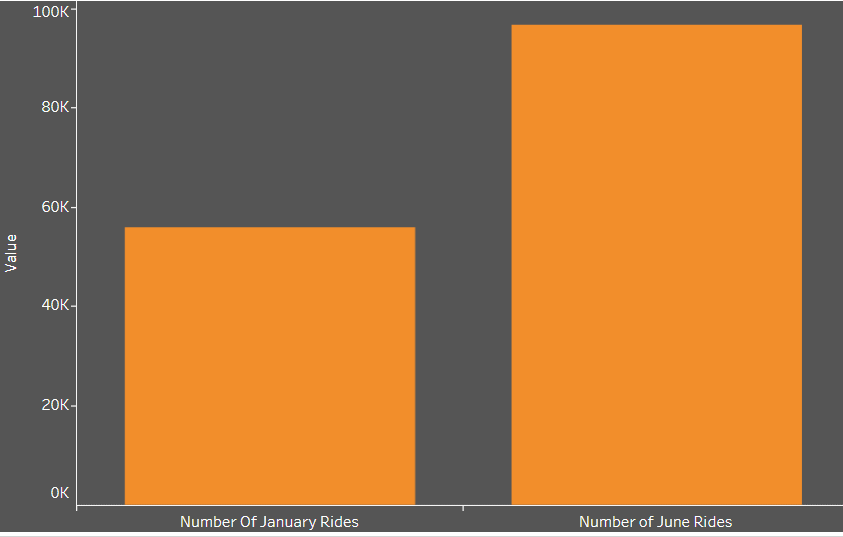 GitHub - rolisingh10/Tableau-Challenge