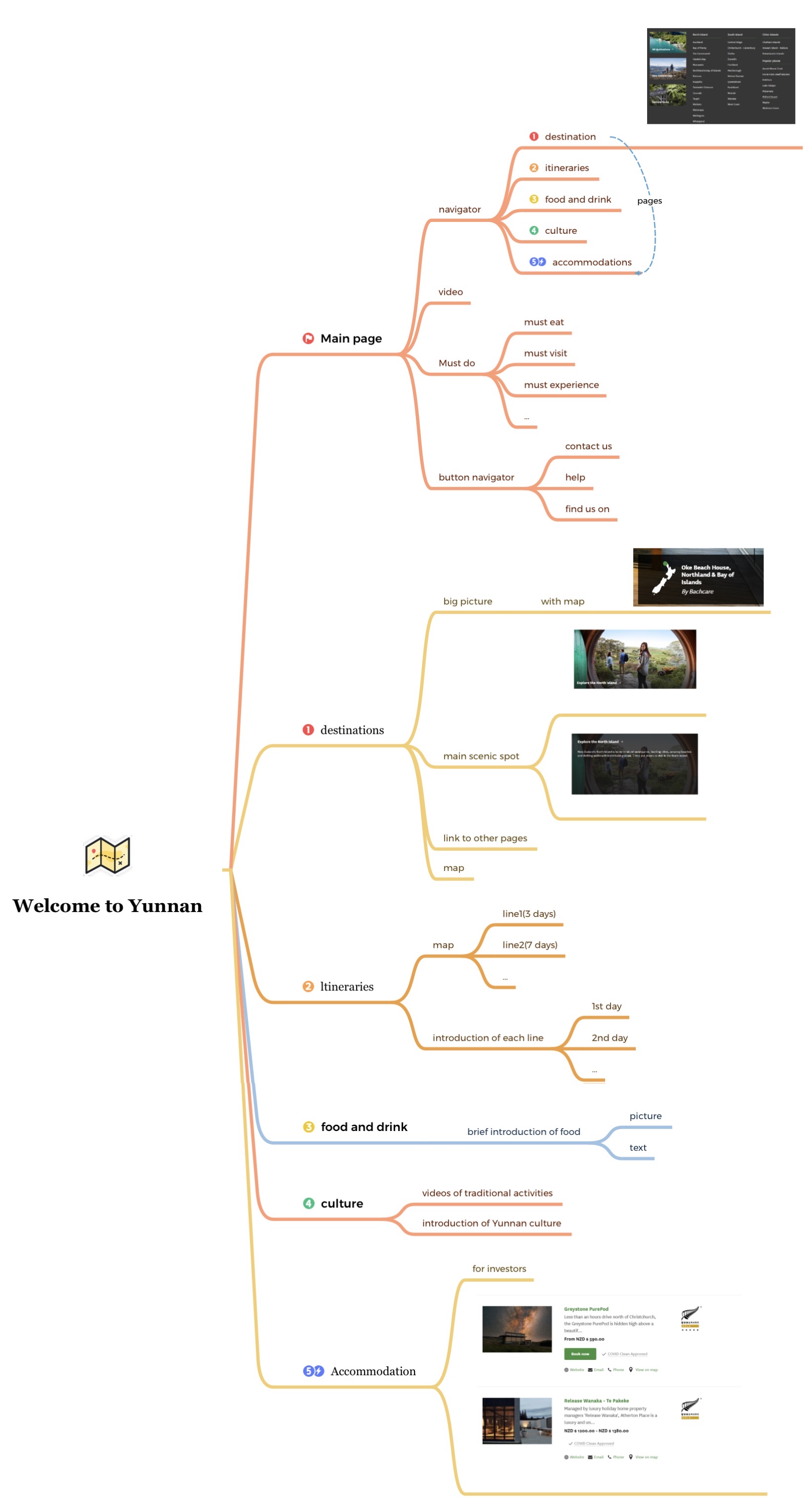 GitHub - Brittanywu/2023Yunnan-Tourist-Website