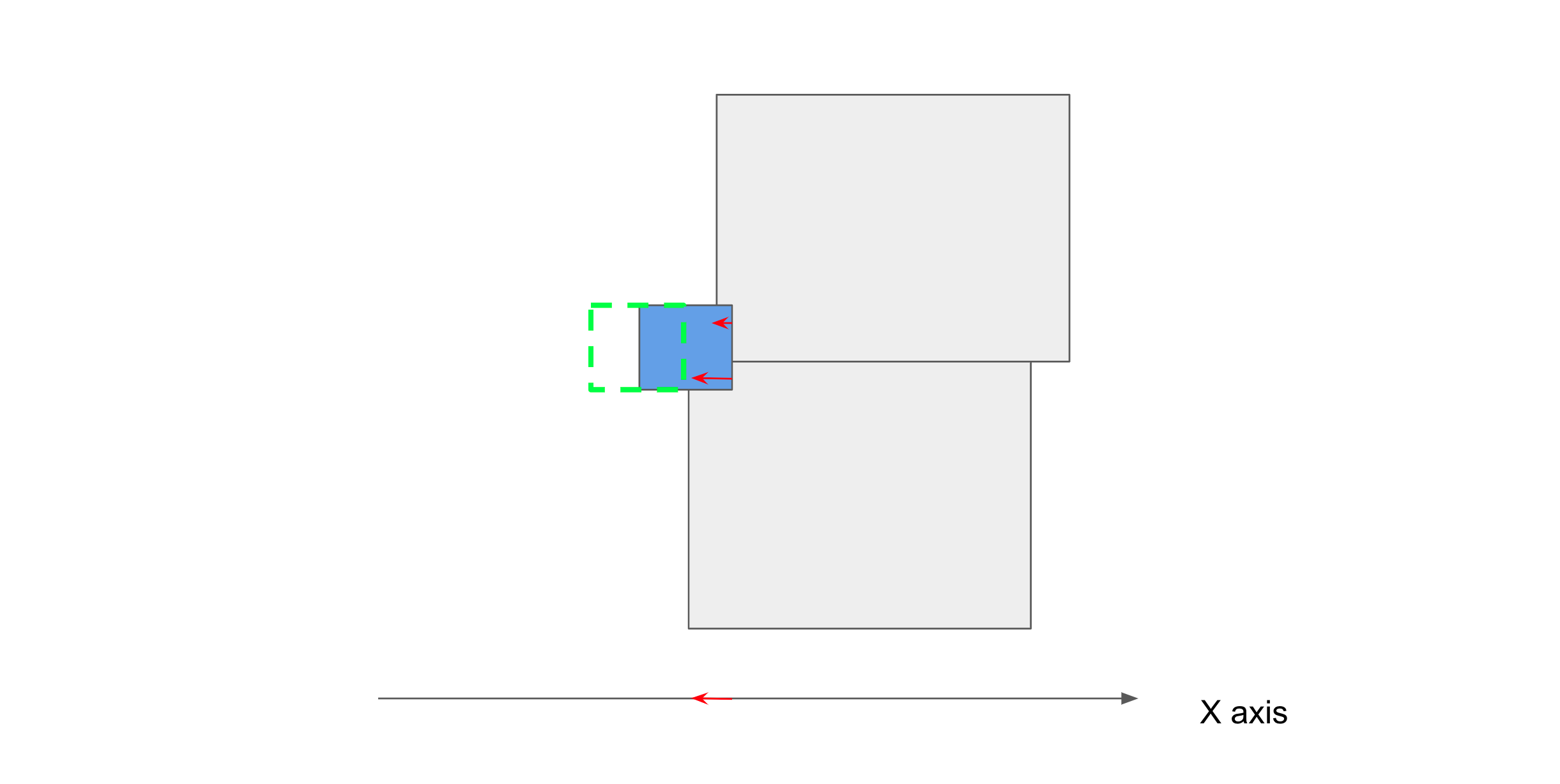 Separate action applied multiple times · Issue #2281 · 4ian/GDevelop · GitHub