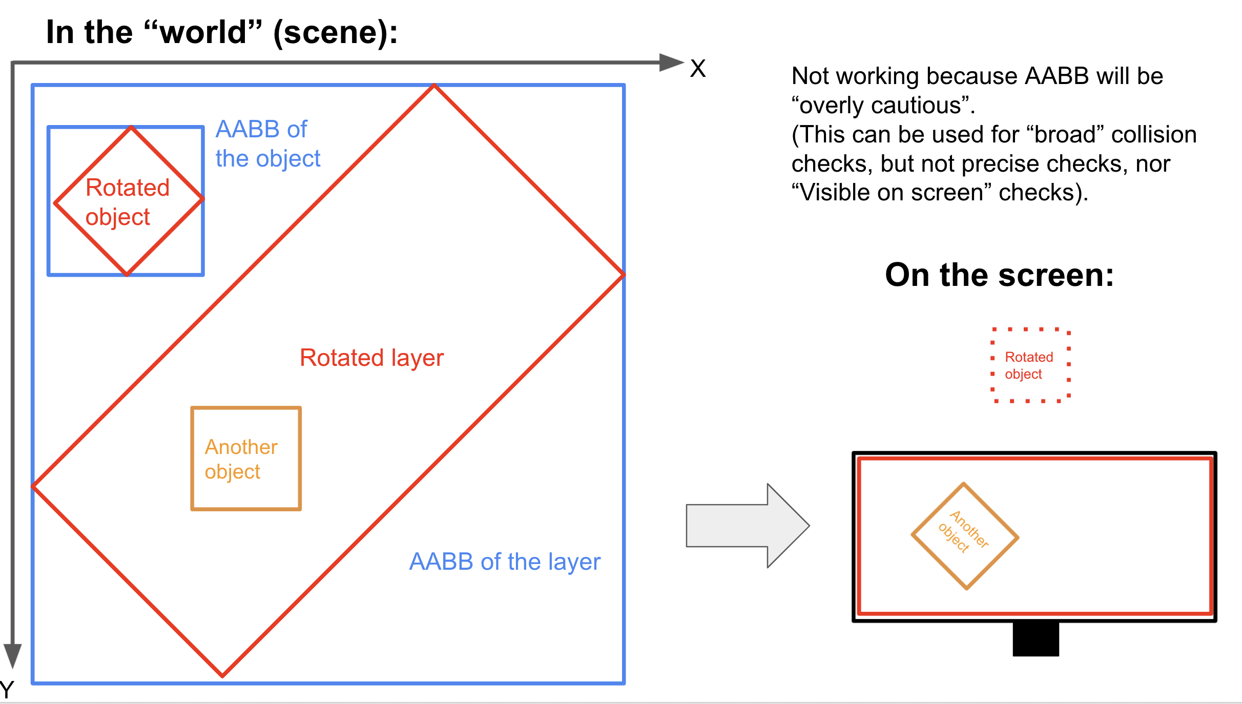 New Extension - Is On Screen detection · Issue #134 · GDevelopApp ...