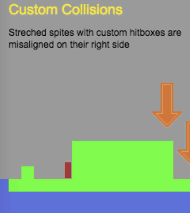 Bad collisions with default hitboxes on sprites · Issue #824 · 4ian ...