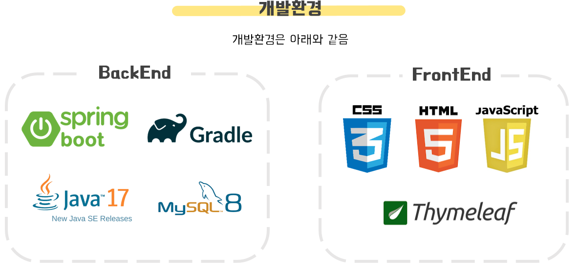GitHub - taeyoung0504/leisure_project1: leisure_project1