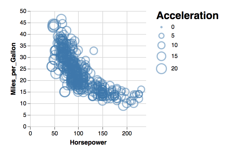 Using a signal to size the legend title causes it to draw on top of the ...