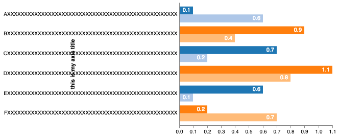 Axis labels overrun title when using a larger-than-default labelLimit ...