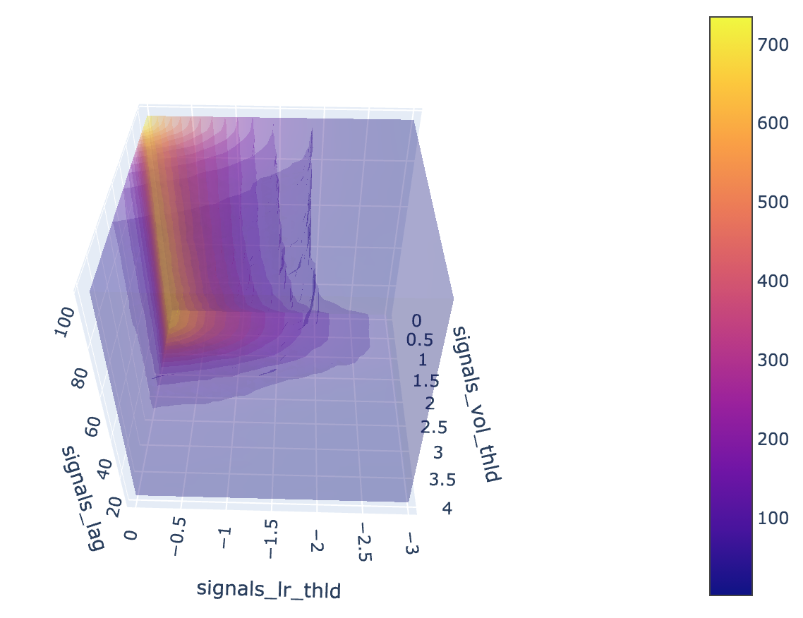 heatmap symmetric=False not right · Issue #87 · polakowo/vectorbt · GitHub